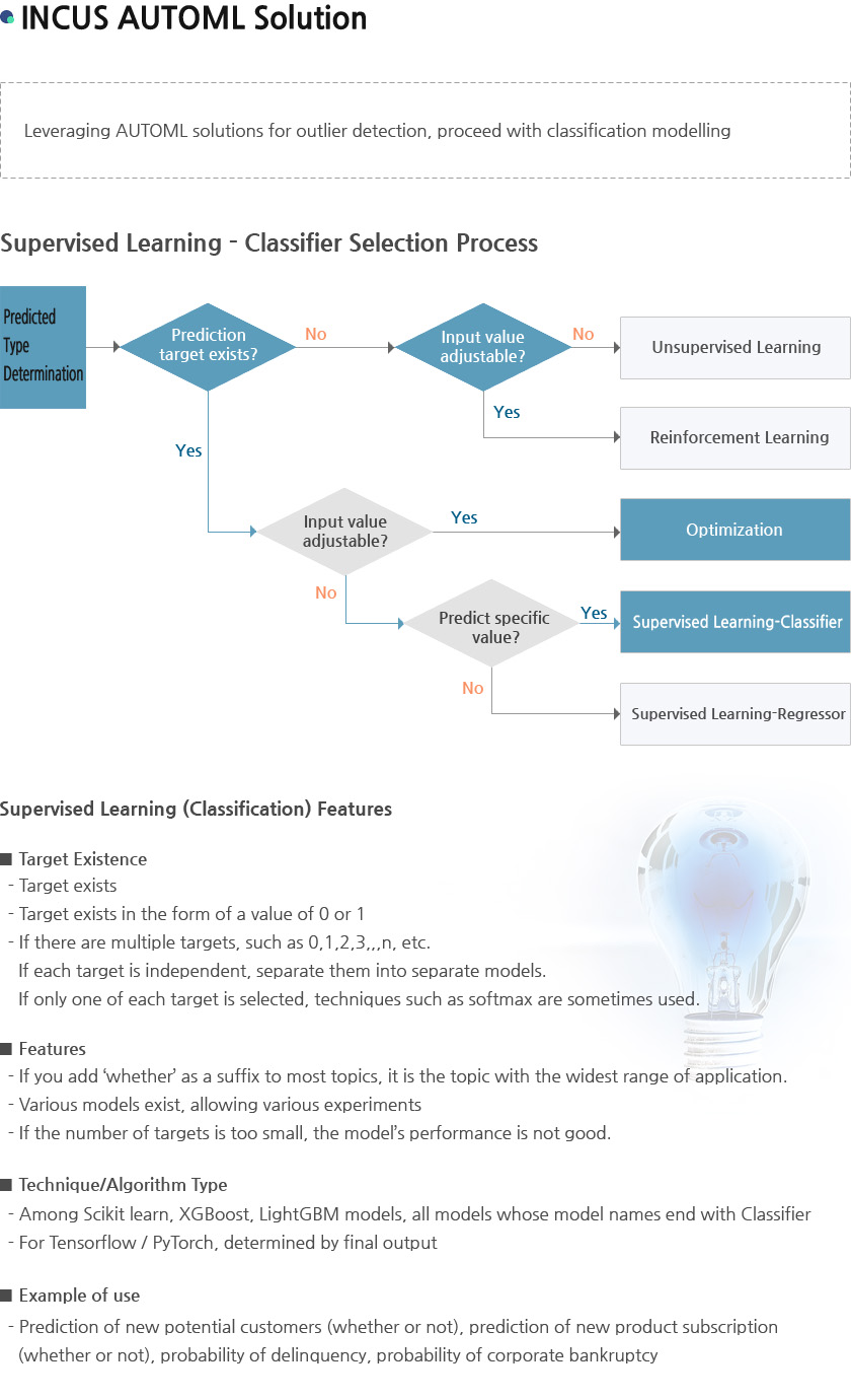 INCUS SOFT SMART FACTORY